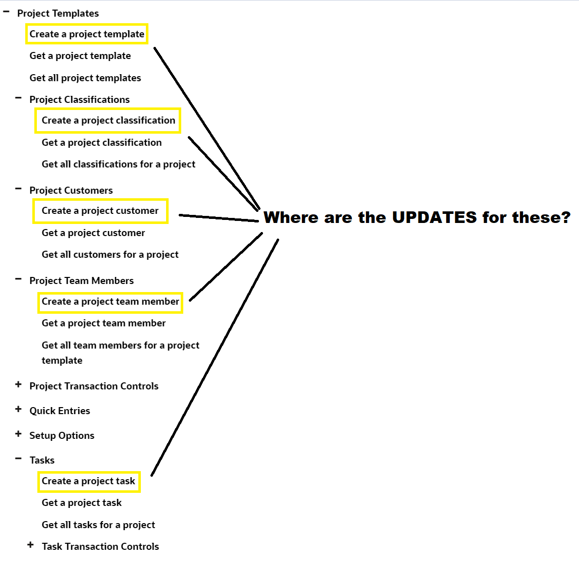 REST web service to Update a Project Template — Cloud Customer Connect