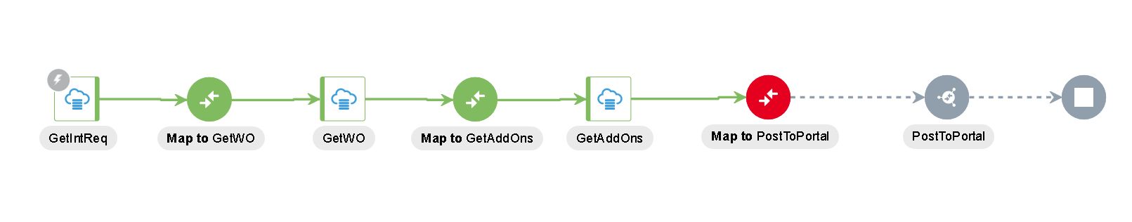 OIC mapping - XPath failure empty string — Cloud Customer Connect