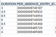 Fast Formula - Global Absence Array Type Index issue — Cloud Customer ...