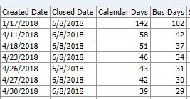 Calculating the Number of Business Days — Cloud Customer Connect