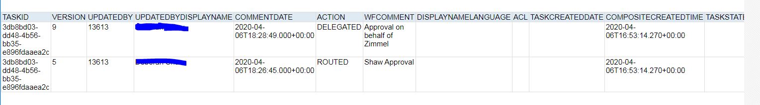 Transaction Approvers Comments Report — Cloud Customer Connect