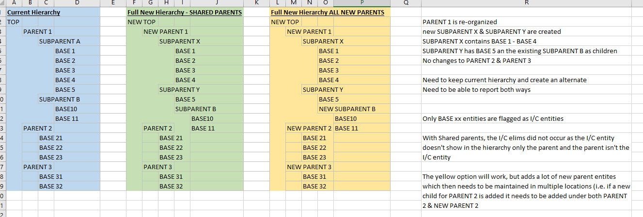 I/C eliminations in alternate entity hierarchy — Cloud Customer Connect