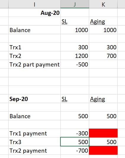 Reconciliation between AP Subledger and Open AP Invoices — Cloud ...