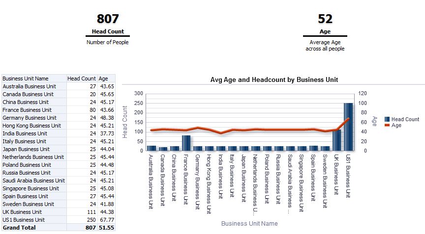 A few OTBI Hints and Tips — Cloud Customer Connect