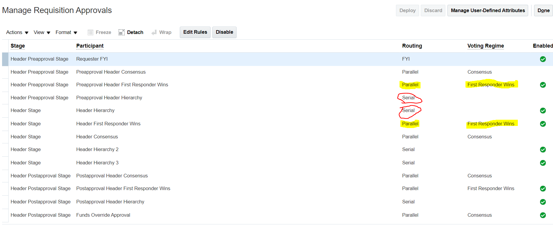 Requisition Workflow using UI - not following Serial/Parallel rules ...