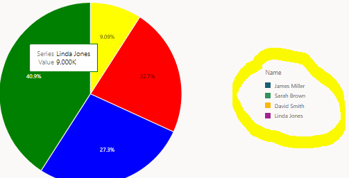 How To Change Legend Color In Pie Chart Customer Connect