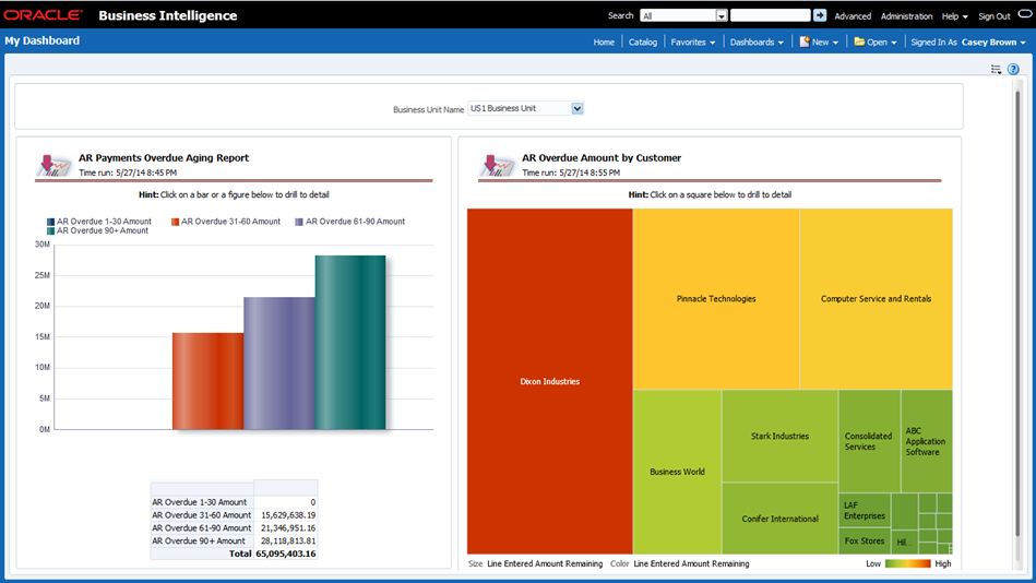 OTBI Dashboards for AP and AR Aging — Cloud Customer Connect