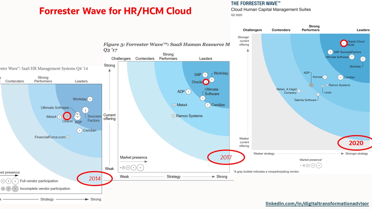 The Rise and Rise of Oracle HCM Cloud — Cloud Customer Connect