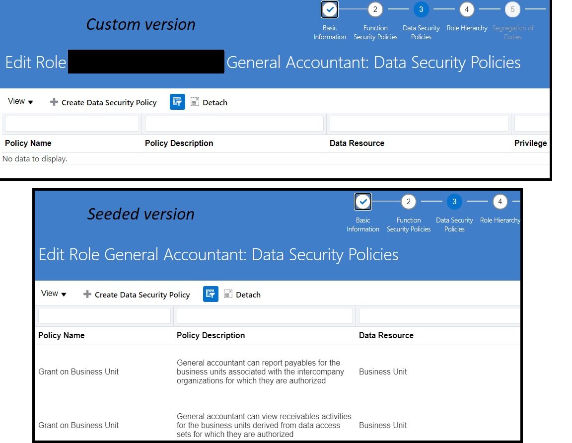 Missing Data Security Policies On Custom Roles — Cloud Customer Connect