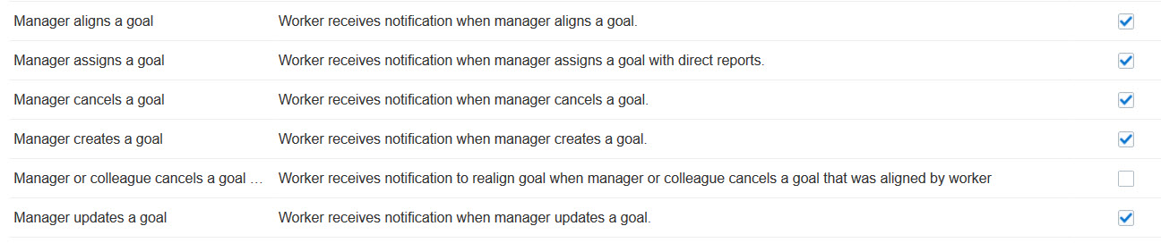 Goal Notifications are not triggered when manager adds, edits or aligns ...