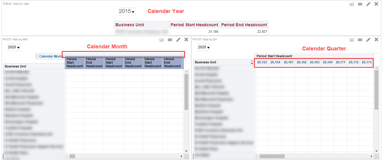 Otbi Workforce Trends Time Column Values Are Not Accurate Or Are