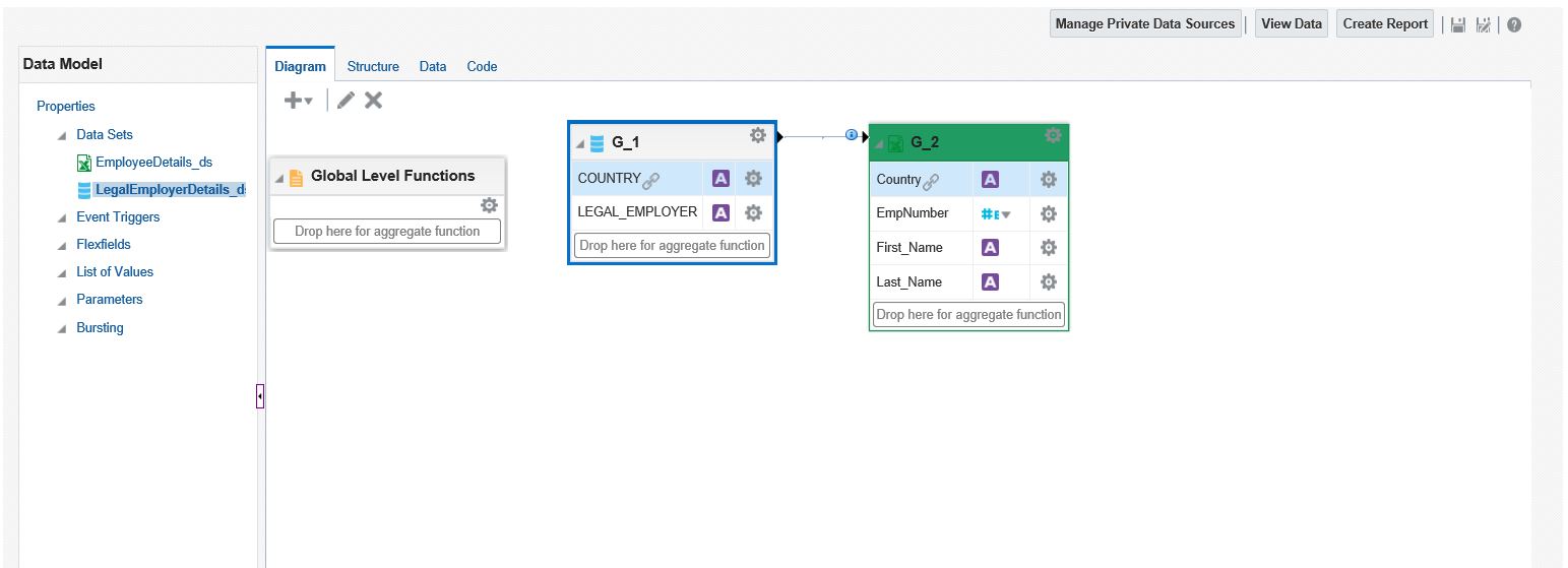 Is It Possible To Create A Data Model In Oracle Hcm Cloud Using