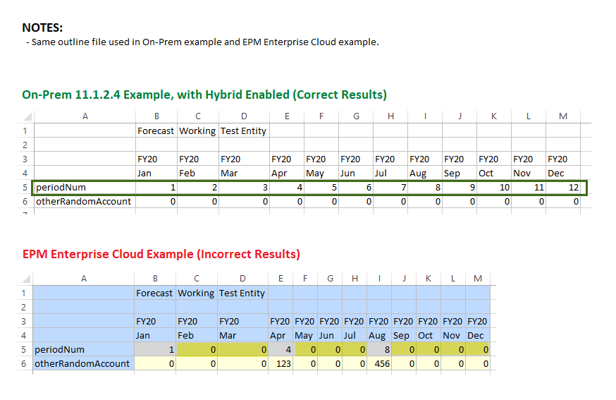 Dynamic Calc Issue in EPM Enterprise Cloud Pod — Cloud Customer Connect
