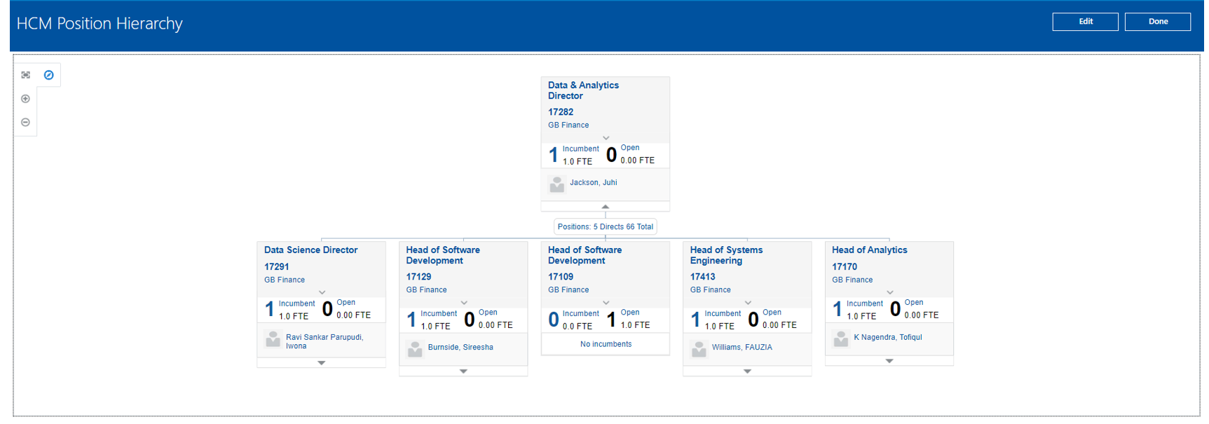 Hcm Position Hierarchy Organisation Chart Visible To Line Managers — Cloud Customer Connect