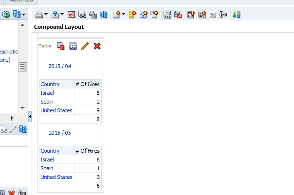 HC report between months to show the difference — Cloud Customer Connect
