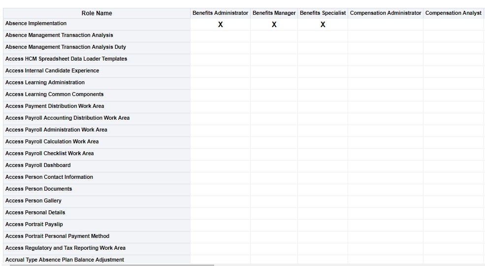 Security Matrix - Custom Analytics — Cloud Customer Connect
