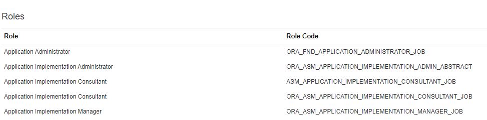 Profile Content Section Access — Cloud Customer Connect