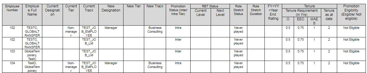 Bip Report Dashboard — Cloud Customer Connect