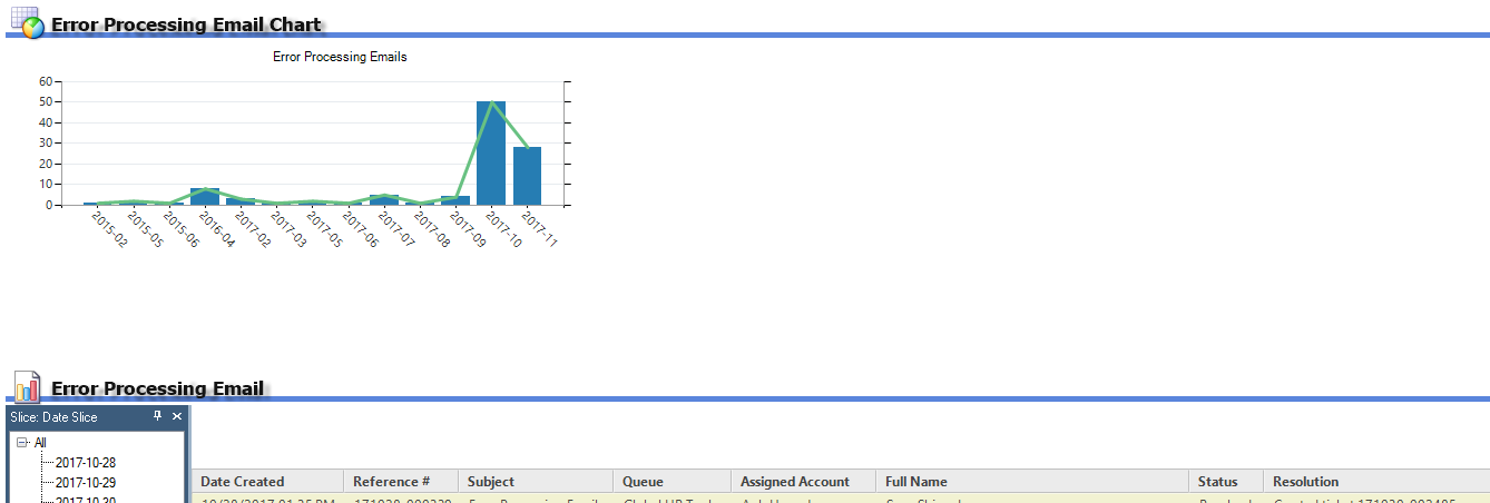 Stretch or center a chart on a Dashboard — Cloud Customer Connect