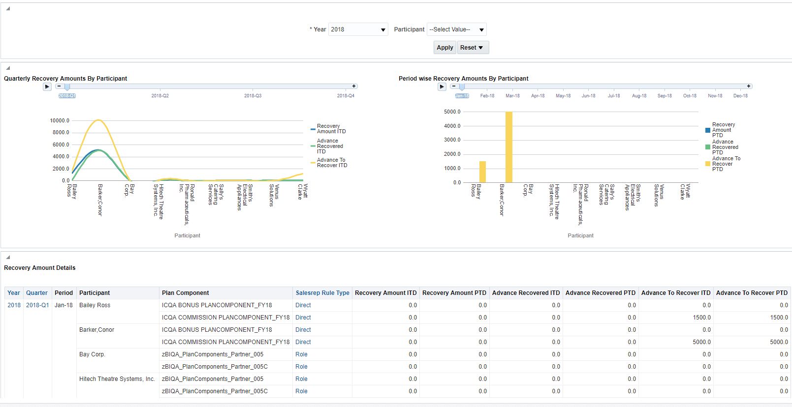 Incentive compensation - Recovery Amounts Dashboard — Cloud Customer ...