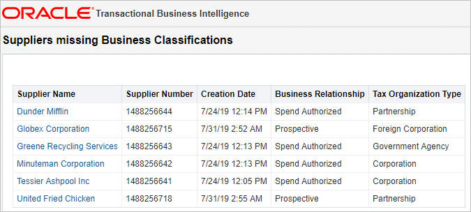 Navigate to supplier profile from OTBI reports, including sample report ...