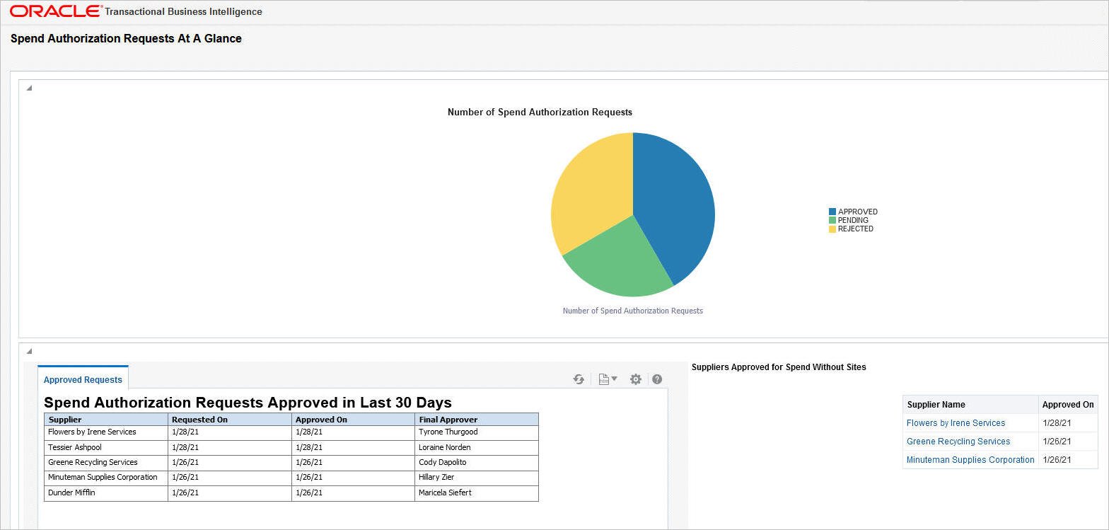 Sample Oracle BI Reports for Spend Authorization Requests — Cloud ...