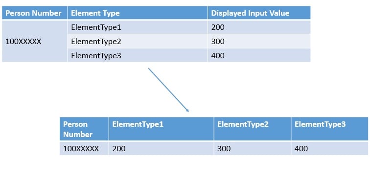 CASE Statement - Multiple rows in OTBI — Cloud Customer Connect CASE Statement - Multiple rows in OTBI — Cloud Customer Connect
