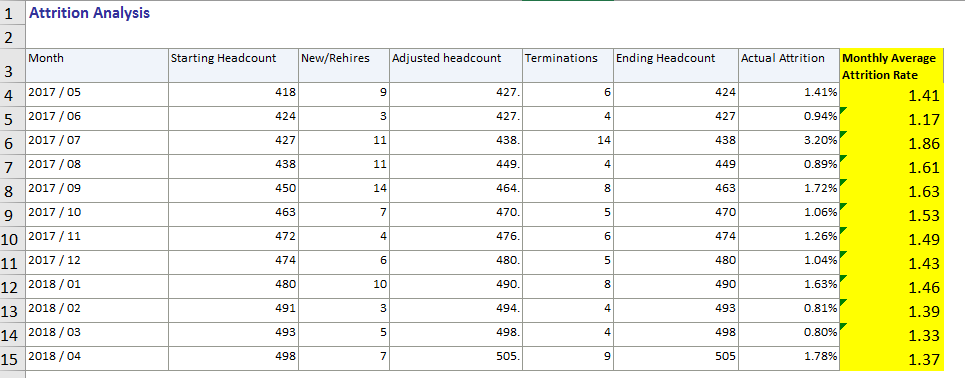 How to derive Running Average of Monthly Attrition rate in one OTBI ...