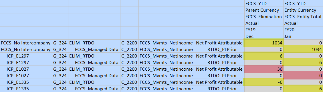 Fccs Unable To Copy Data Using Script For One Icp Member — Cloud Customer Connect
