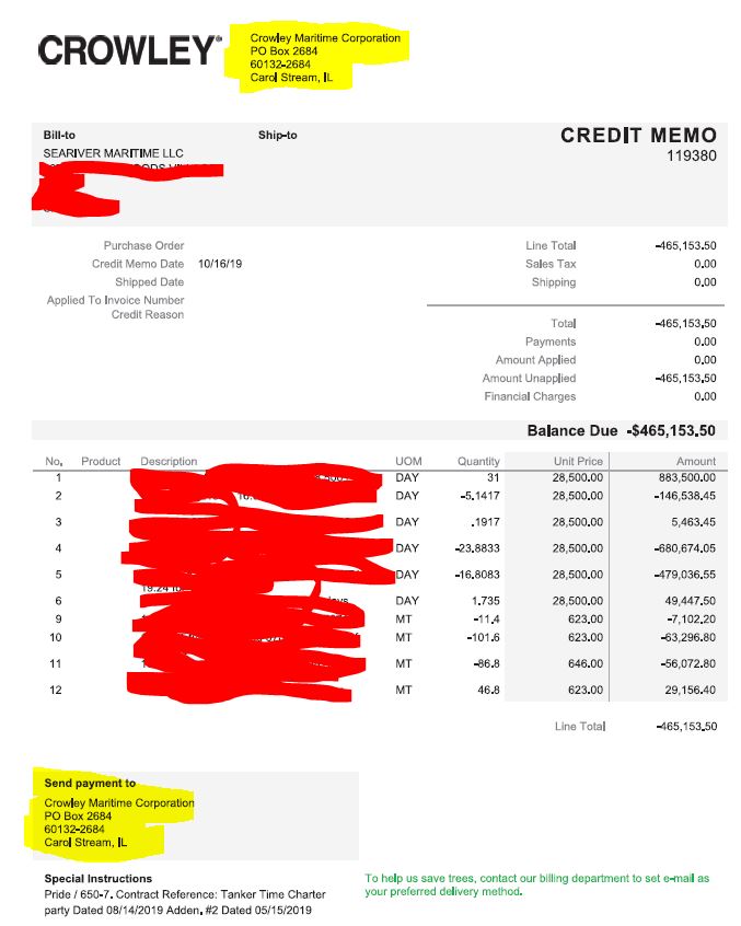 Remit to address displayed in Credit Memo default template - where is ...