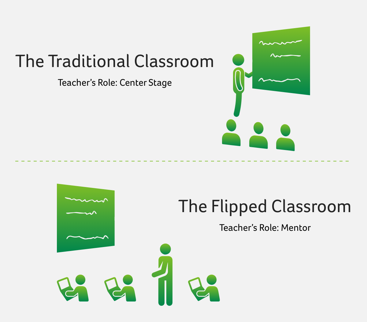 How To Develop And Manage A Successful Flipped Classroom Model Acer How To Develop And Manage A Successful Flipped Classroom Model Acer