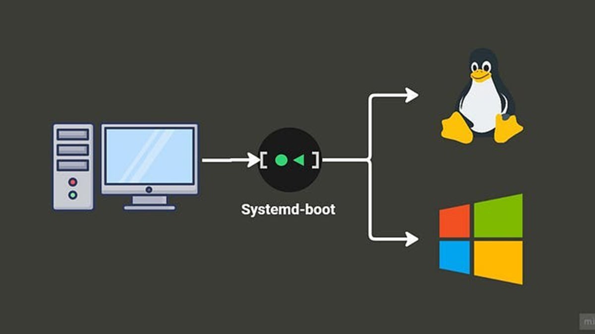 How to Dual Boot Linux and Windows 11 - Acer Corner