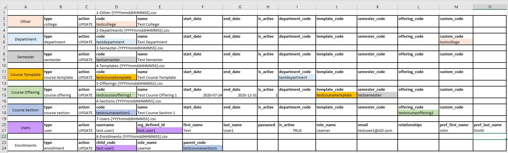D2L Standard CSV file relationships - Brightspace