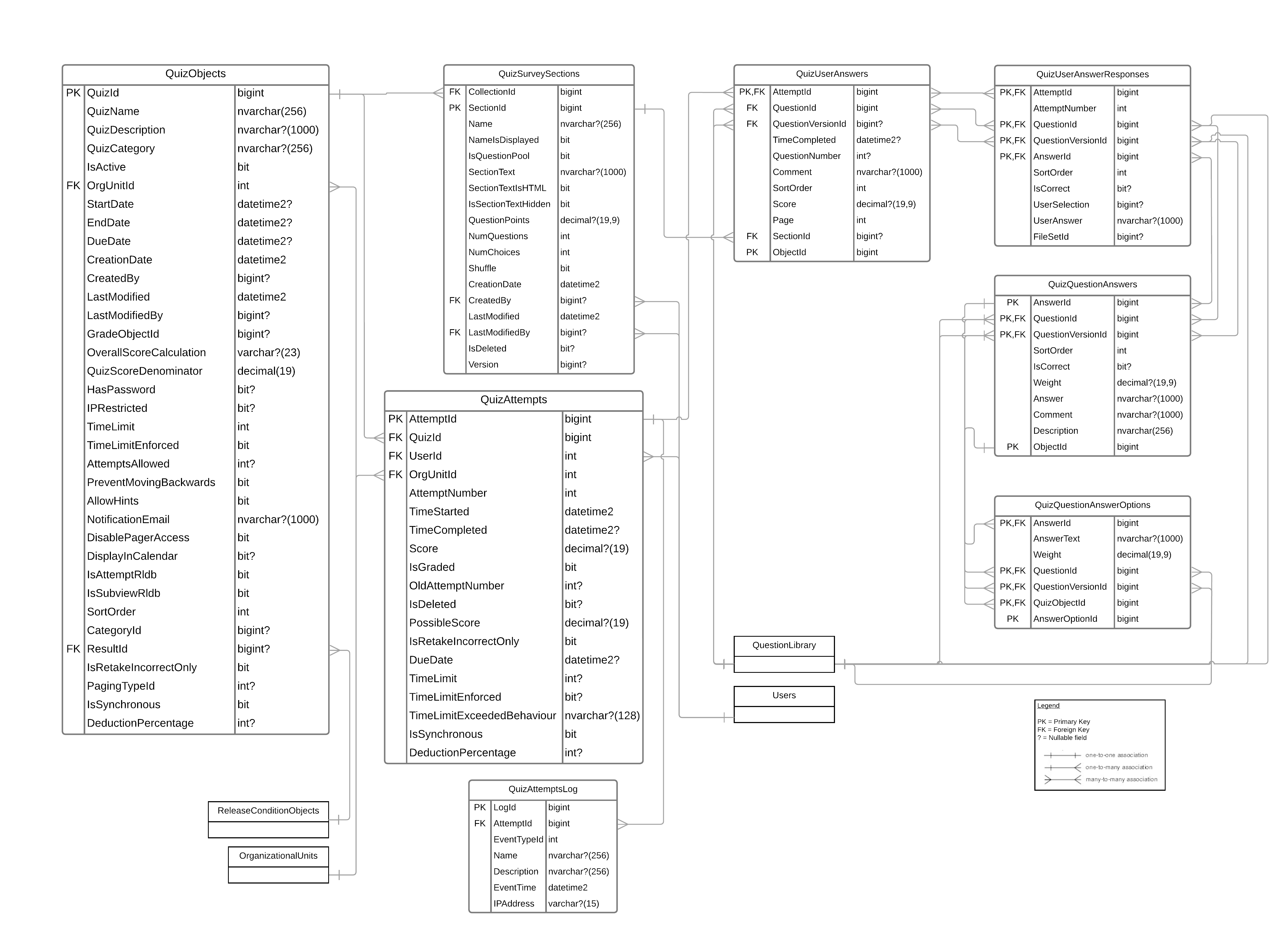 Quizzes data sets - Brightspace