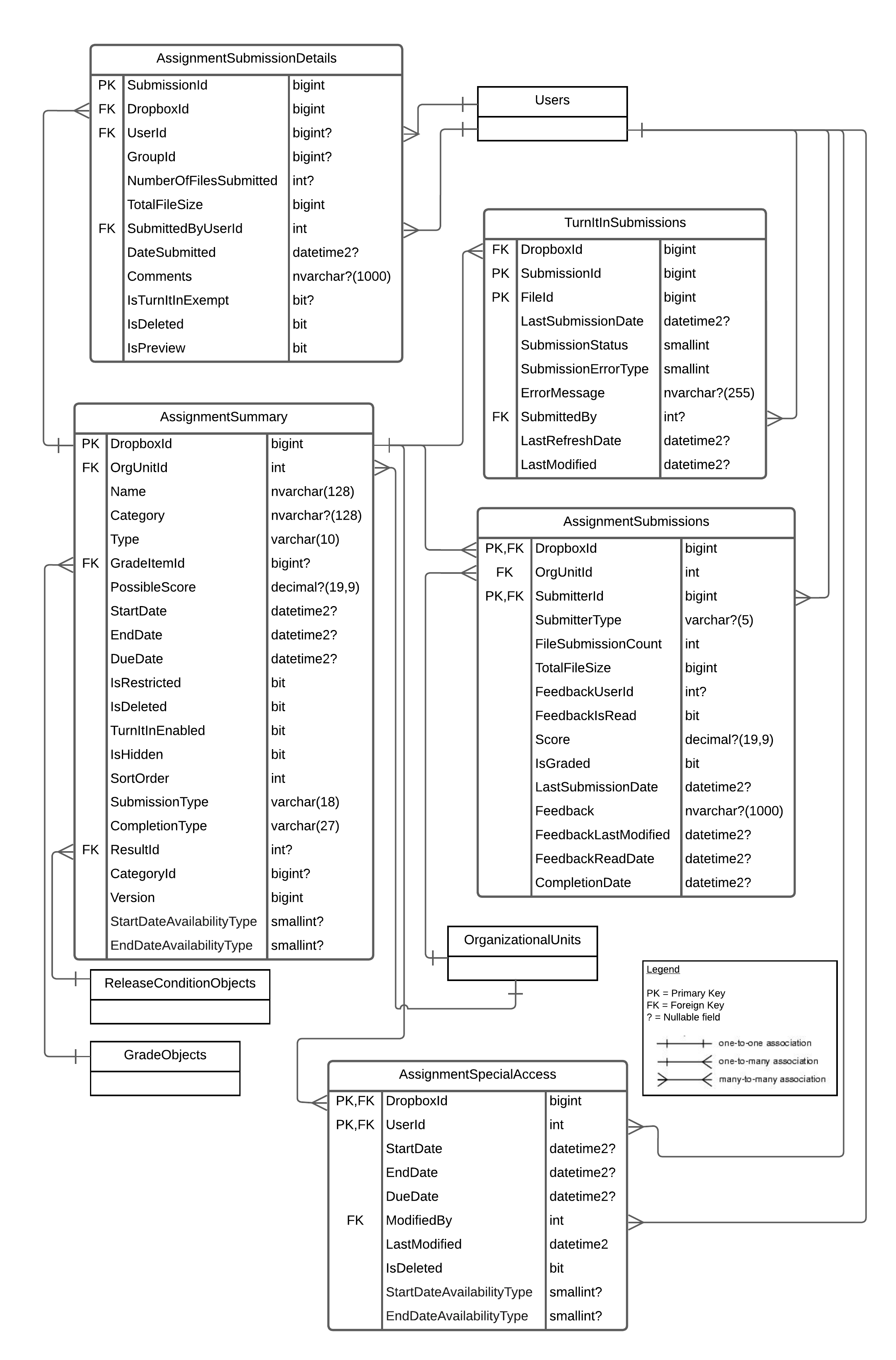 Assignments data sets - Brightspace