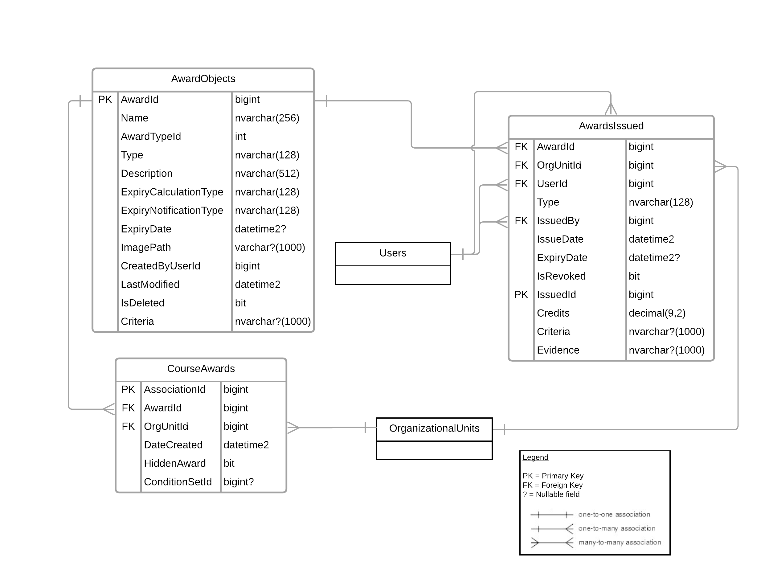 Awards data sets - Brightspace