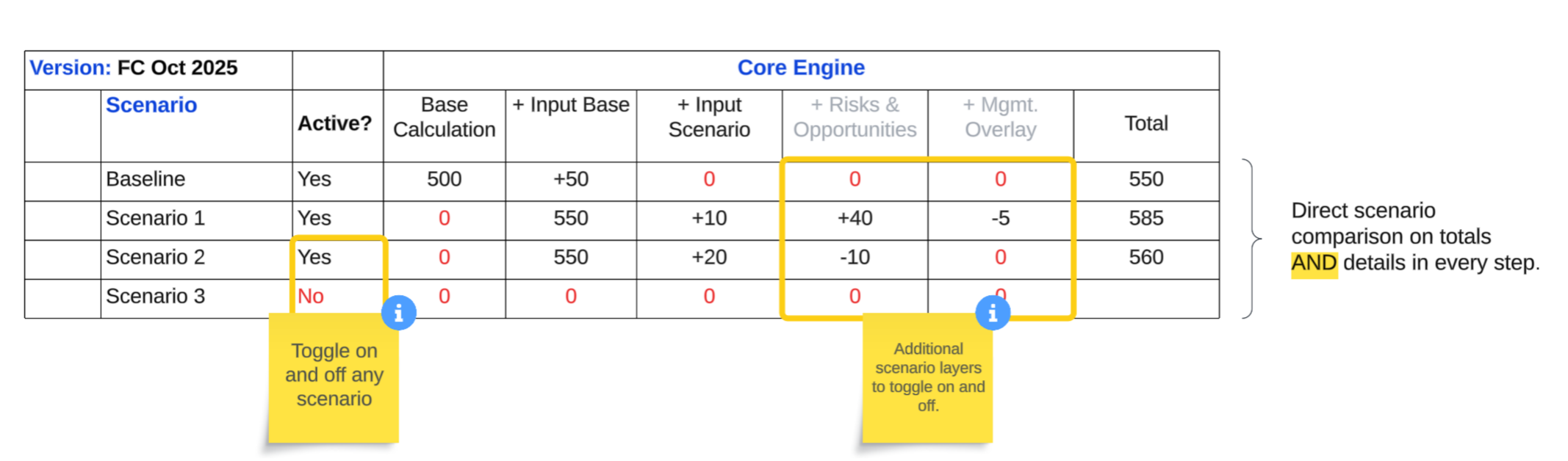 How I Built It: Rethinking scenario planning with Polaris - Anaplan ...