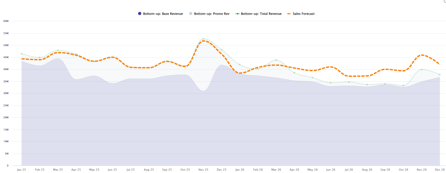 Hover Over Charts - Anaplan Community