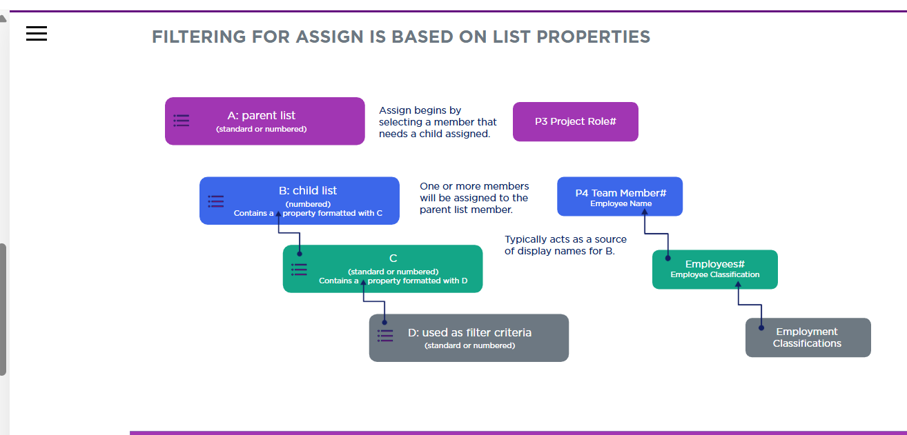 User Story 2.5 Level 3 - Anaplan Community