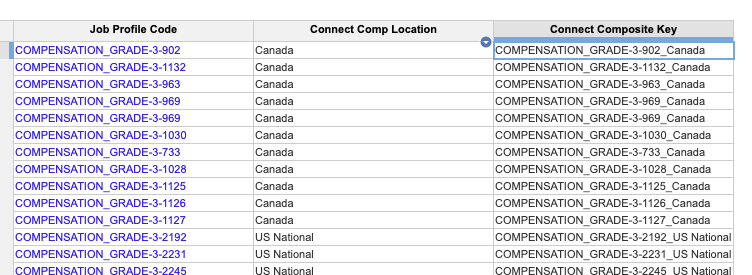 Why Is My Formula Not Returning Any Values Anaplan Community