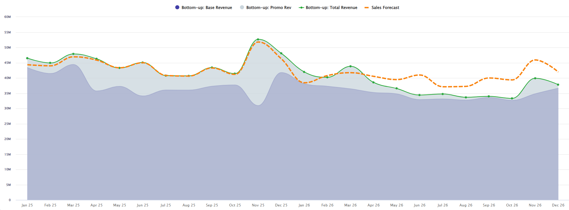 Hover Over Charts - Anaplan Community