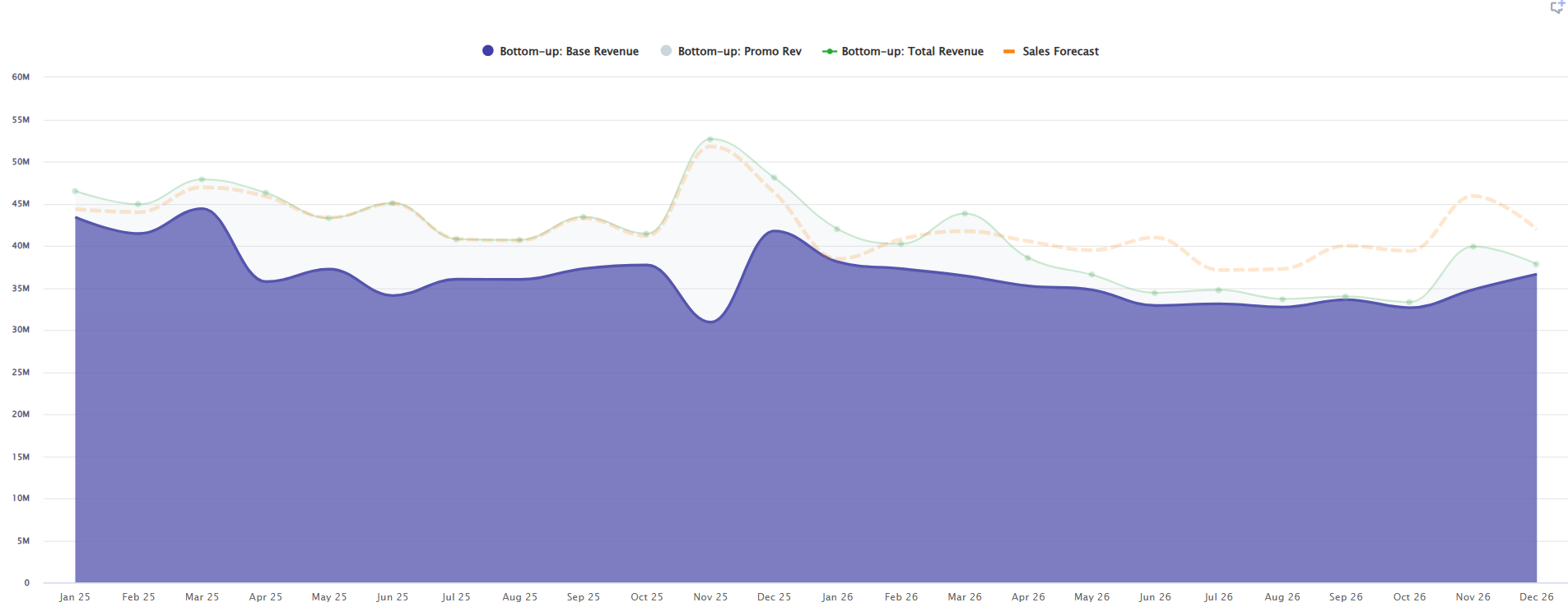 Hover Over Charts - Anaplan Community