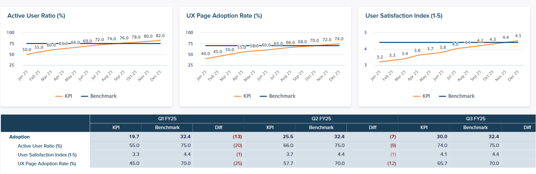 A four-lens metrics system for Anaplan CoEs - Anaplan Community