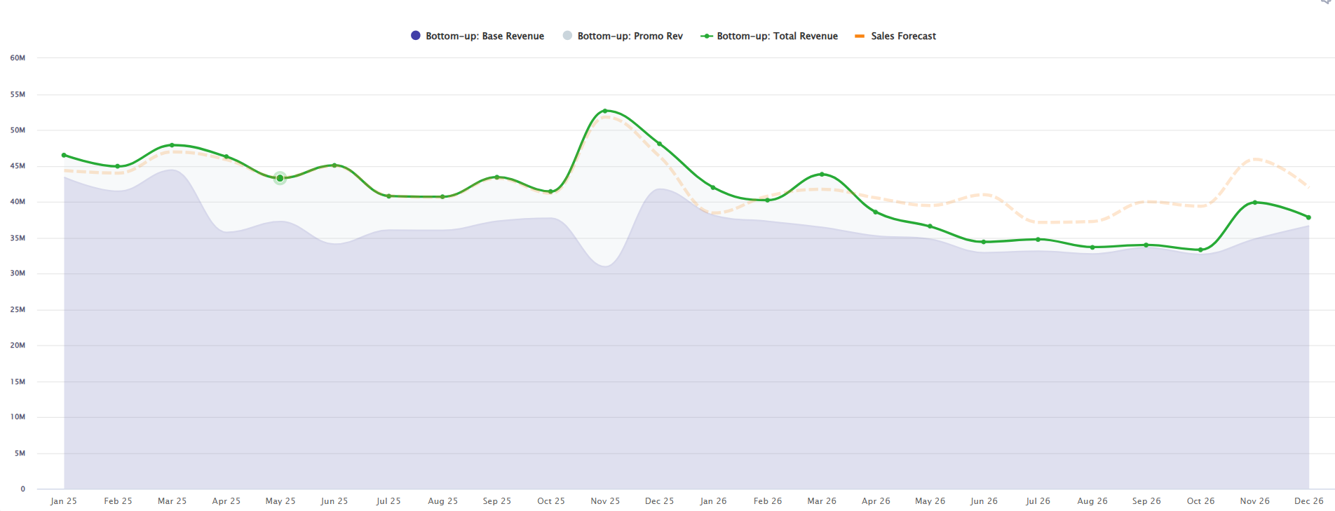Hover Over Charts - Anaplan Community