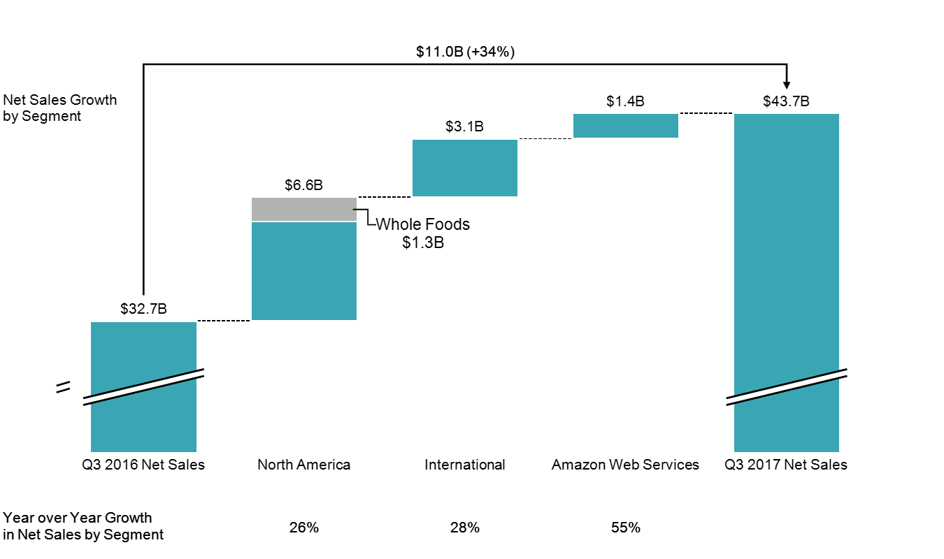 Broken Axis For Waterfall Charts Anaplan Community