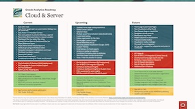 Oracle Analytics Community