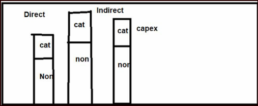How To Create Multi Level Pie Chart Or Bar Chart In Single Analysis Output In Otbi — Oracle