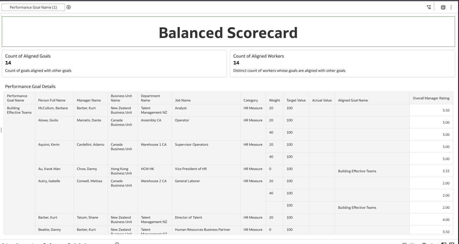 Simple Performance Balance scorecard using FDI — Oracle Analytics