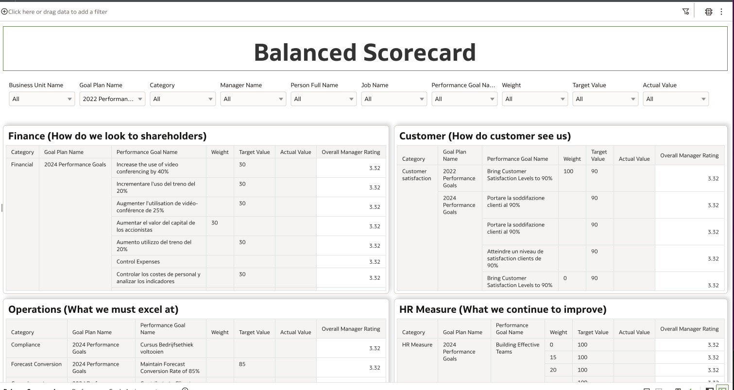 Simple Performance Balance scorecard using FDI — Oracle Analytics