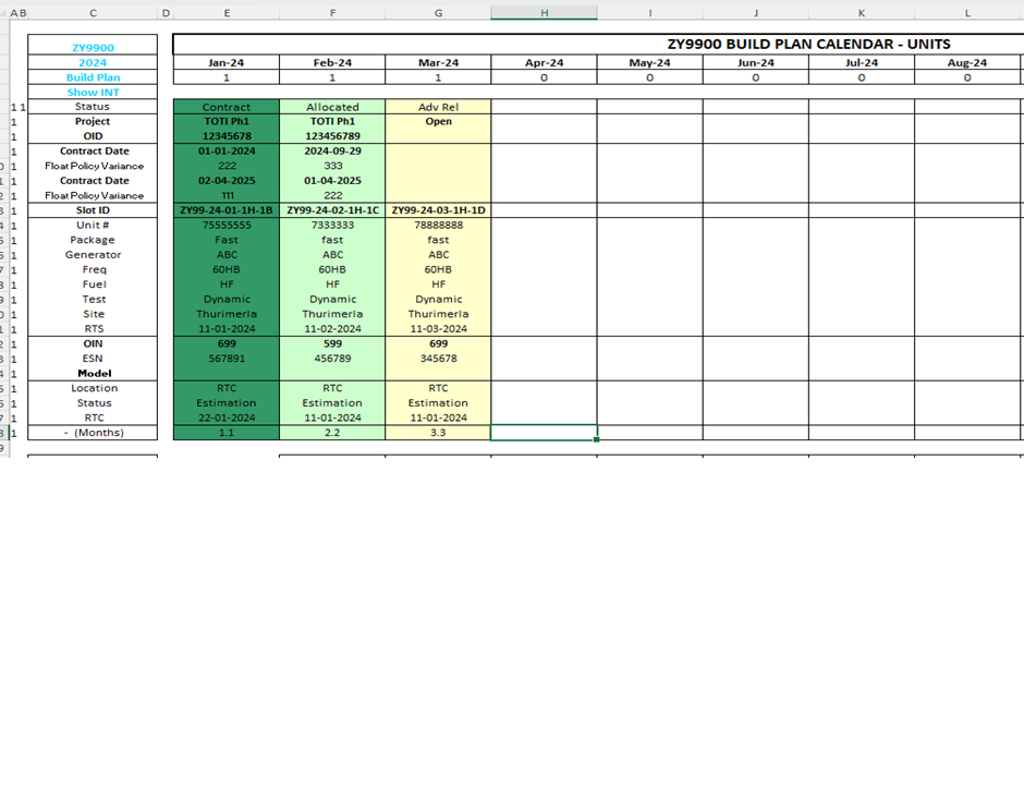 Column wise BIP report with colors - Vertical format — Oracle